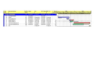 Planning in French Language | PPT