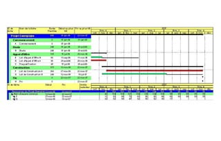 Planning in French Language | PPT