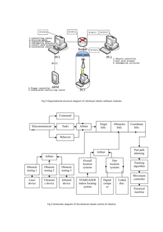 Task oriented multi-robot coordinated movement control | PDF
