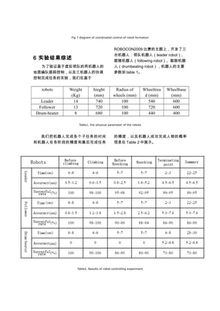 Task oriented multi-robot coordinated movement control | PDF