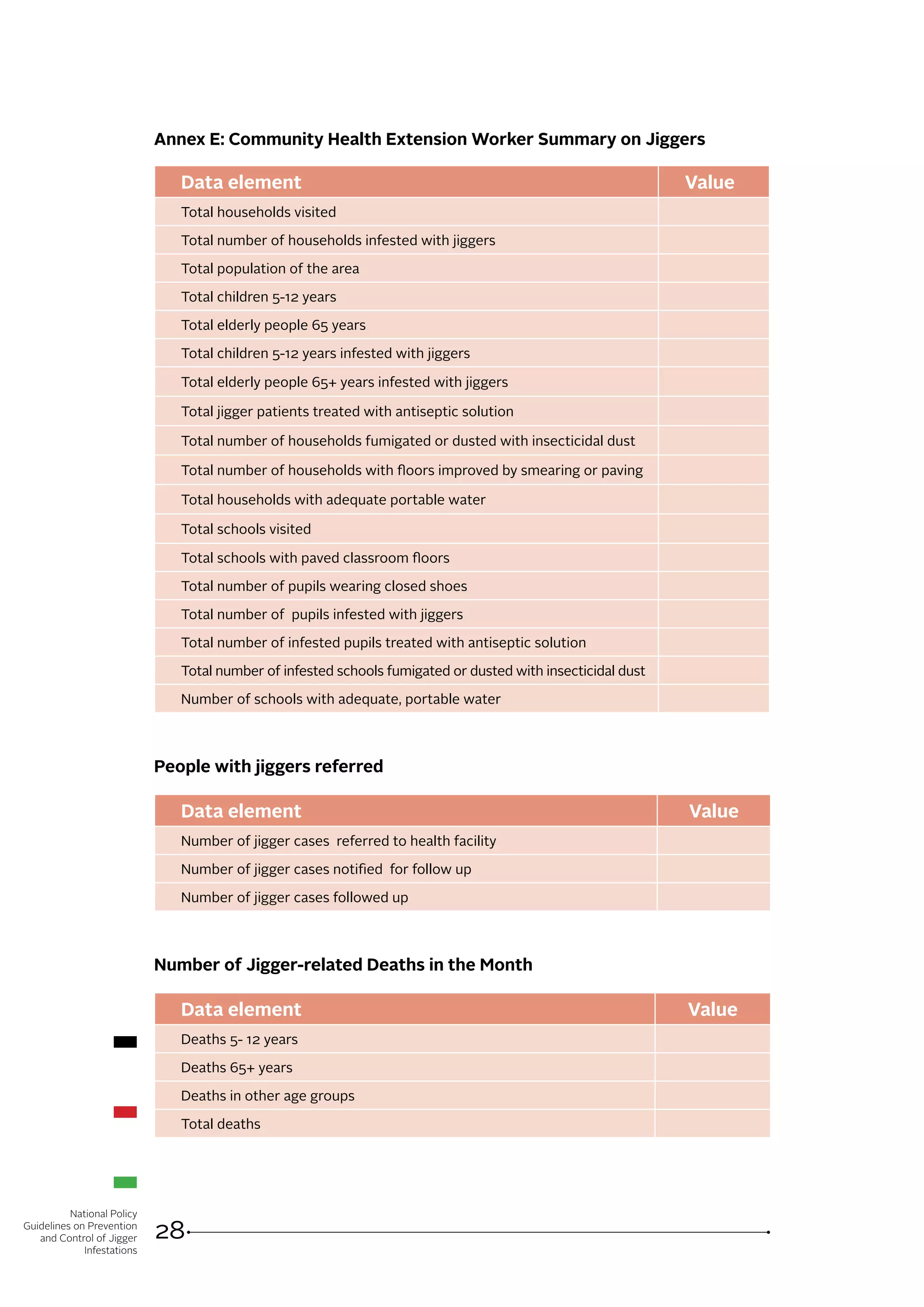 National Policy Guidelines for Prevention and Control | PDF
