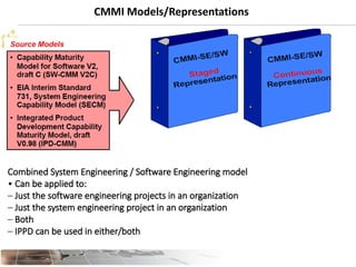 CMMI an Overview | PDF
