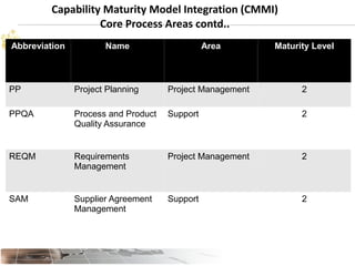 CMMI an Overview | PDF | Business Utilities | Business