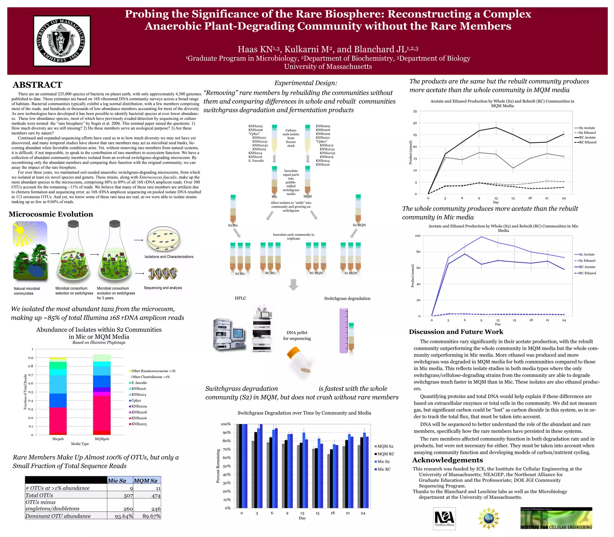 ASM poster 2015 final | PPT