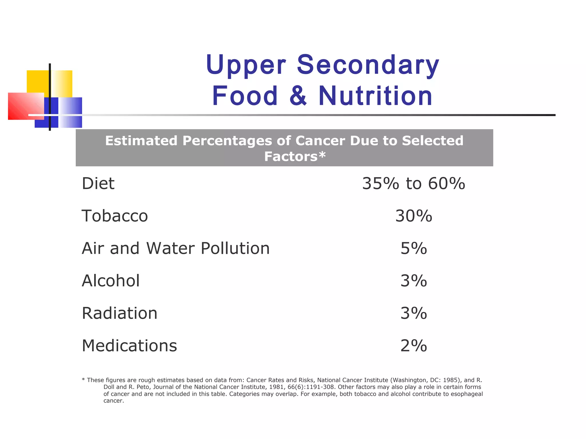 3E/3A Food & Nutrition | PPT