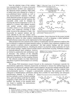 Postdoctoral Research Summary | PDF