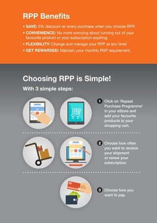 Repeat Purchase Programme Flyer_English | PDF | Household Supplies ...