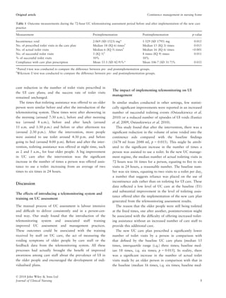SIM™ Telemonitoring peer reviewed reseach paper | PDF