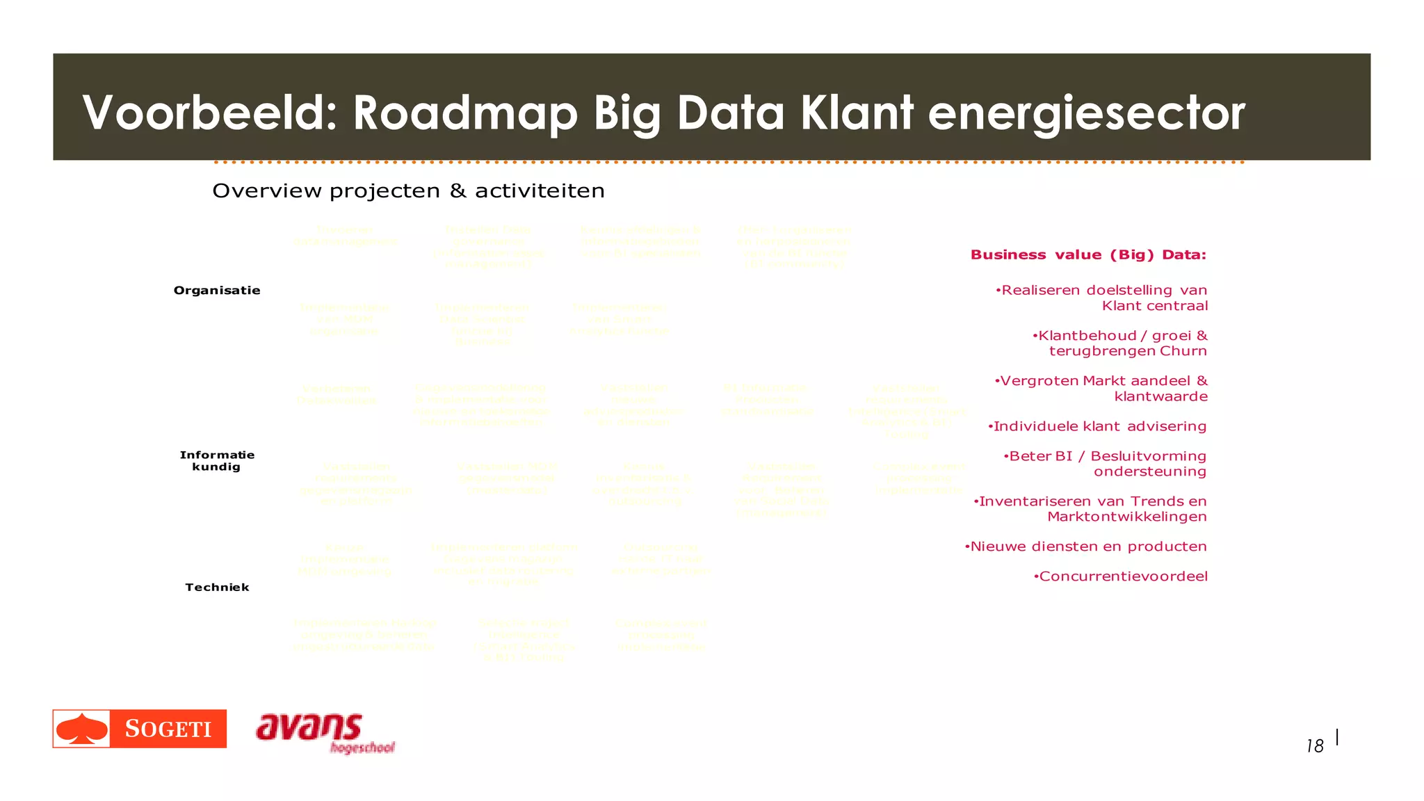 Avans Data verbindende factor | PPT