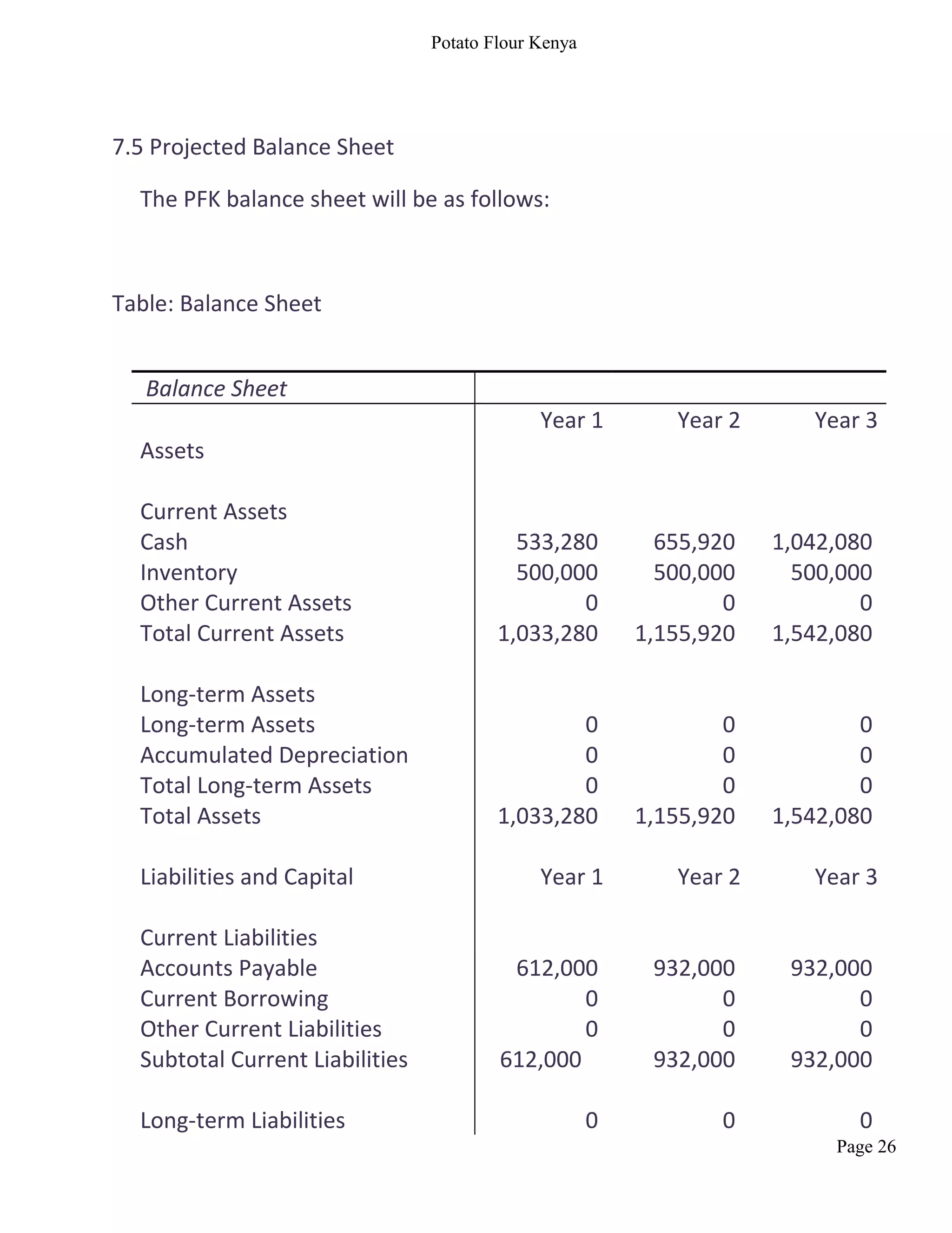 FINAL BUSINESS PLAN polished | DOC