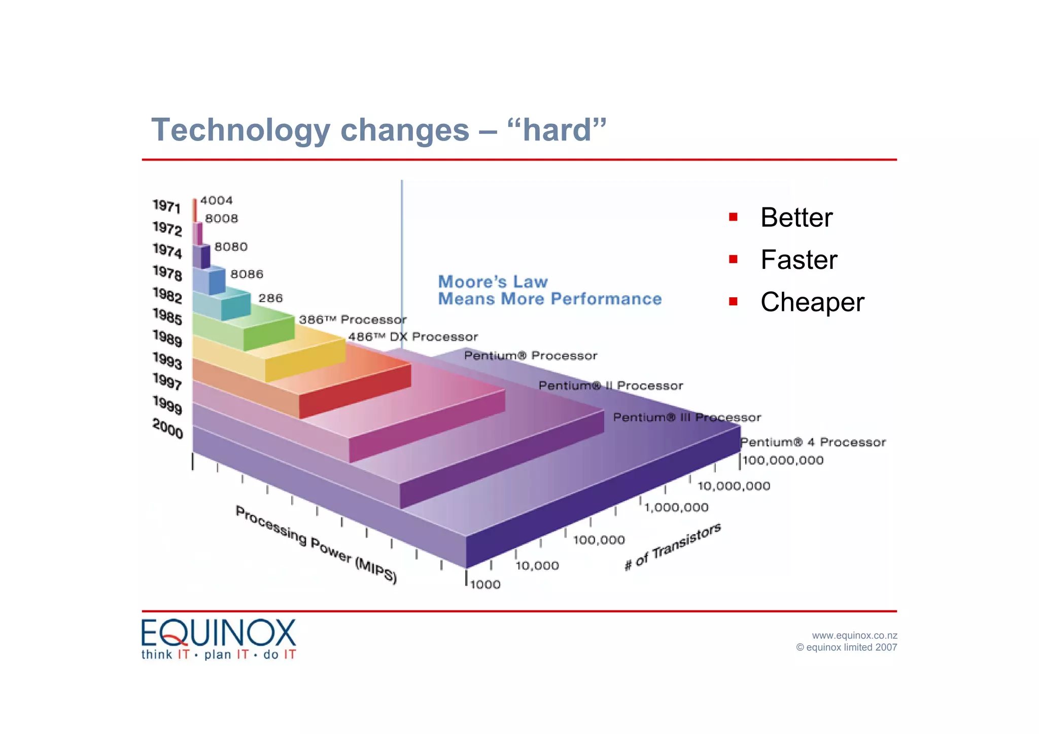 Technology Trends 2007 | PDF