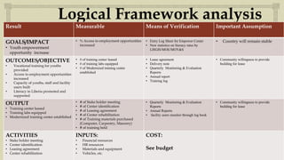 Project Planning and Management (Presentation) | PPT