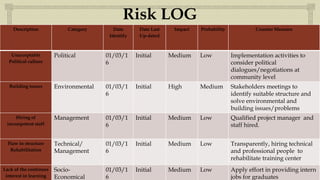 Project Planning and Management (Presentation) | PPT