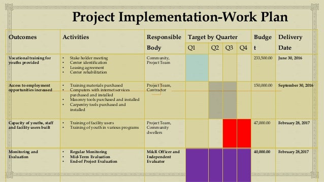 Project Planning and Management (Presentation)