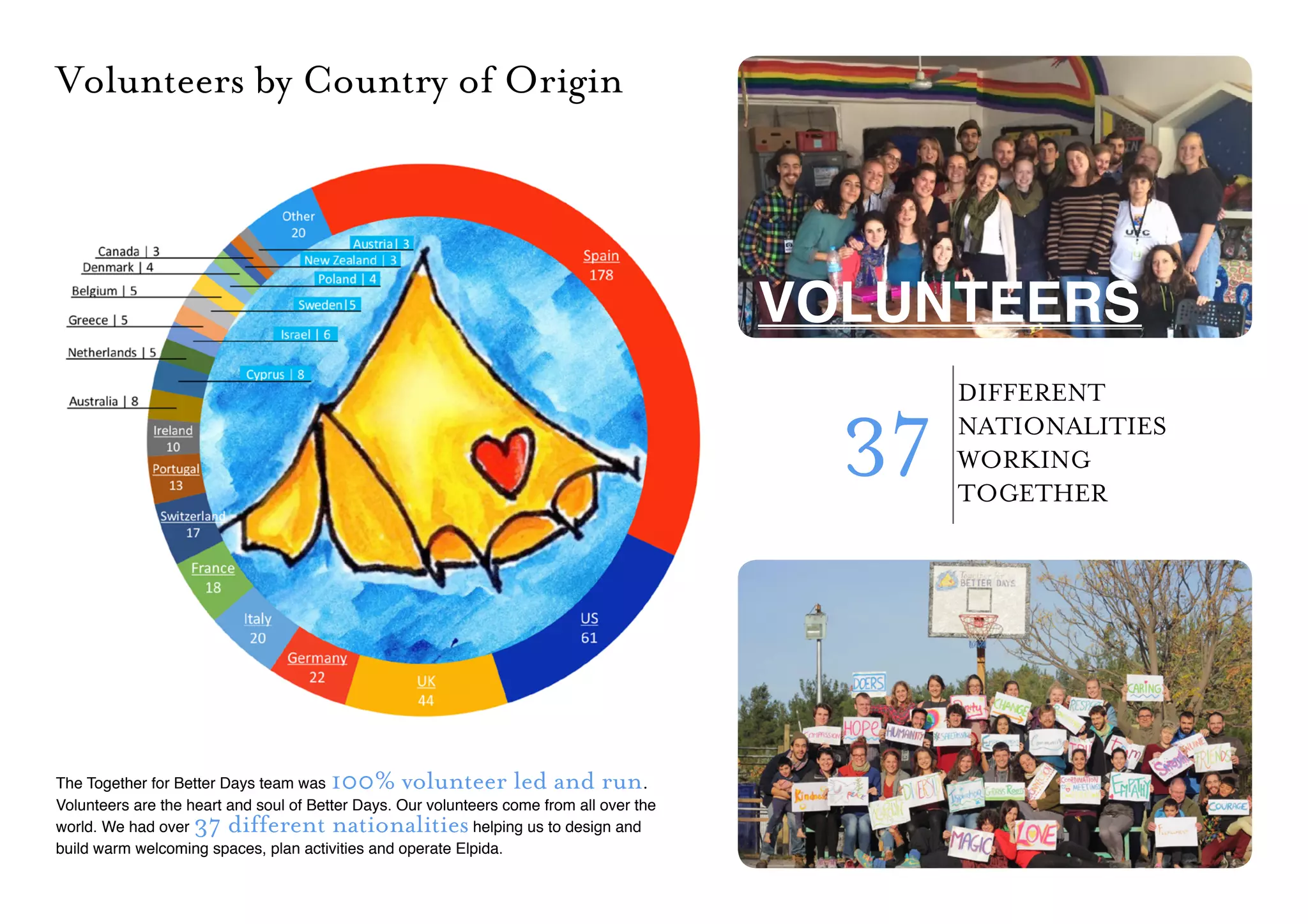 Elpida Project | PDF