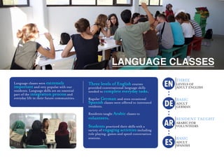 Elpida Project | PDF