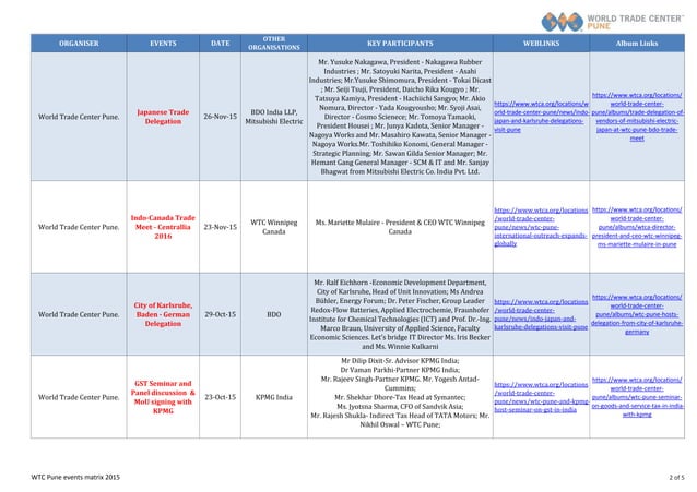 WTC Pune events matrix 2013-16 | PPT