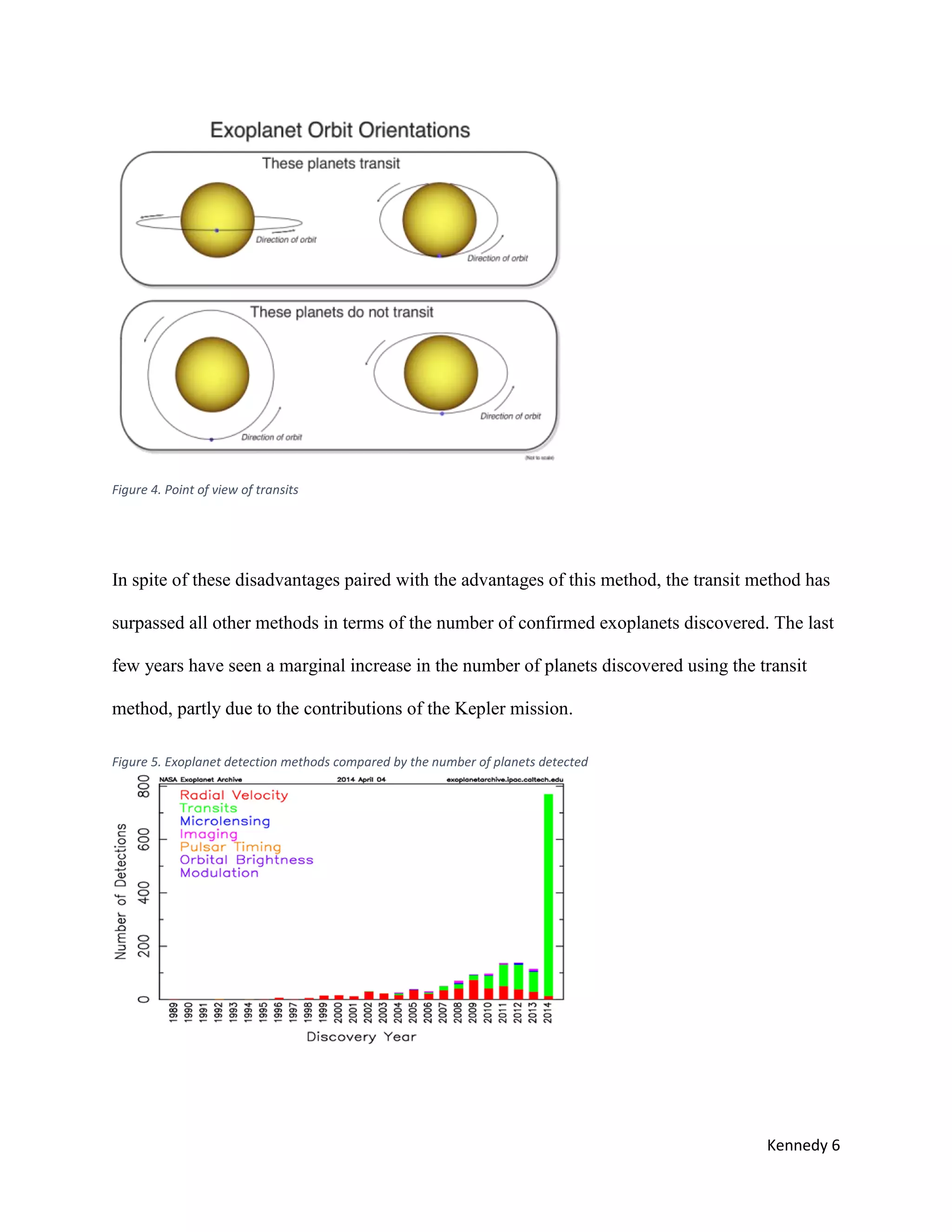 The Transit Method for Exoplanet Detection | PDF | Physics | Science