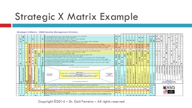 Creating Lean Six Sigma organizations