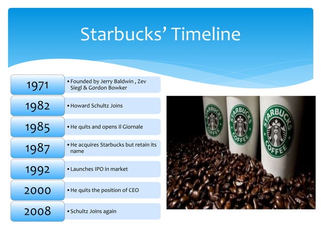 Starbucks | PPT