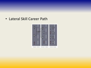 CAREER MANAGEMENT | PDF