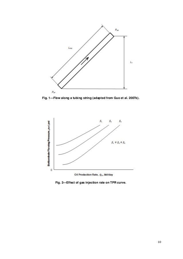 Effect Of Gas Injection Rate On Oil Production Rate