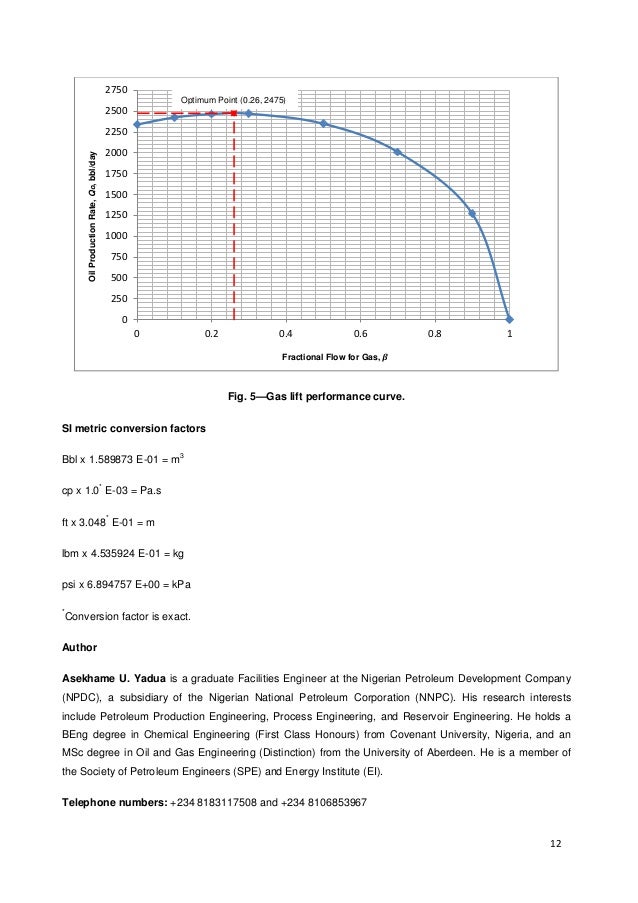 Effect Of Gas Injection Rate On Oil Production Rate