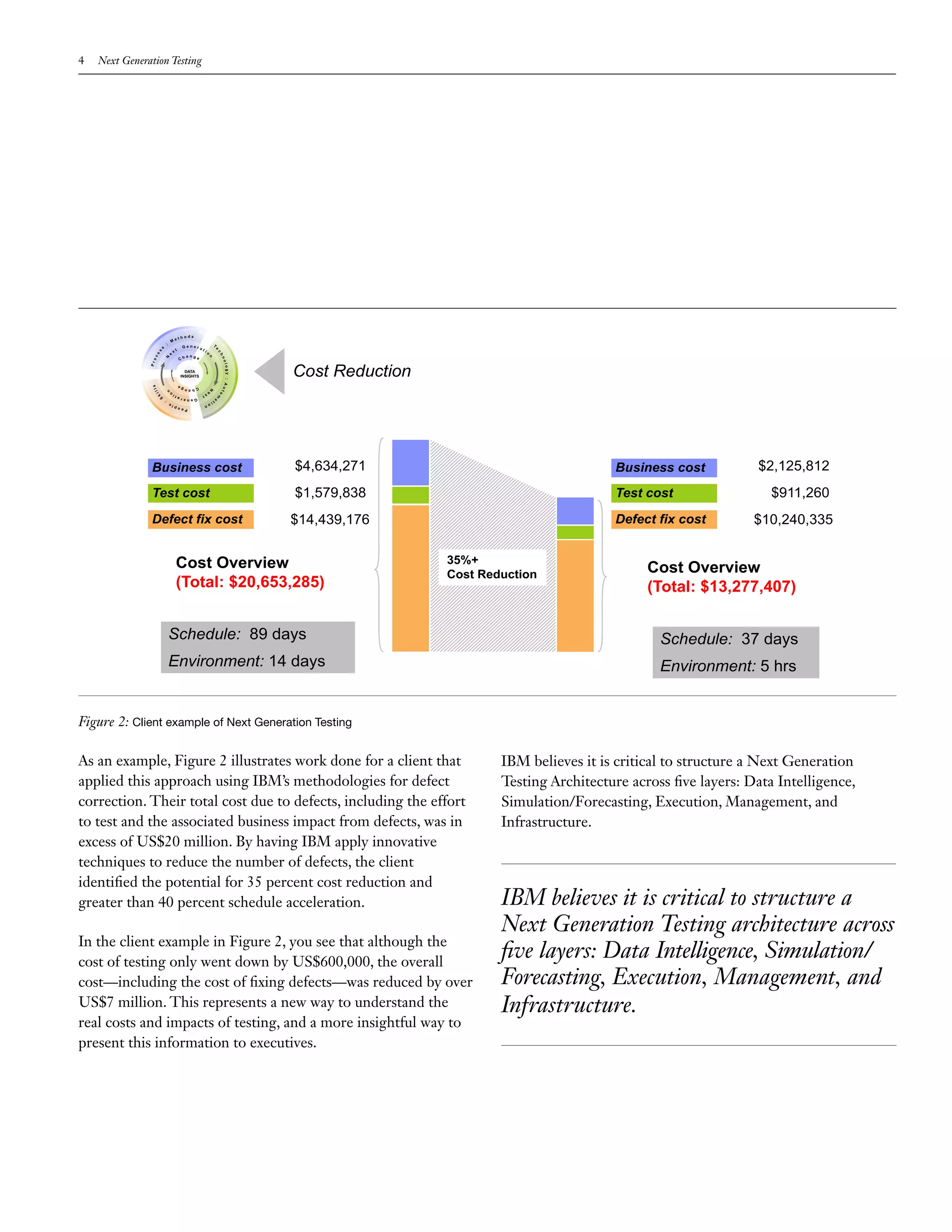 Next Generation Testing | PDF