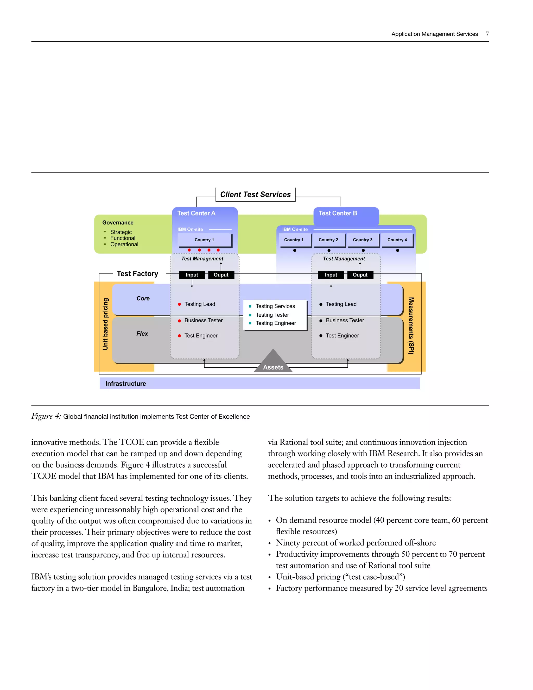 Next Generation Testing | PDF