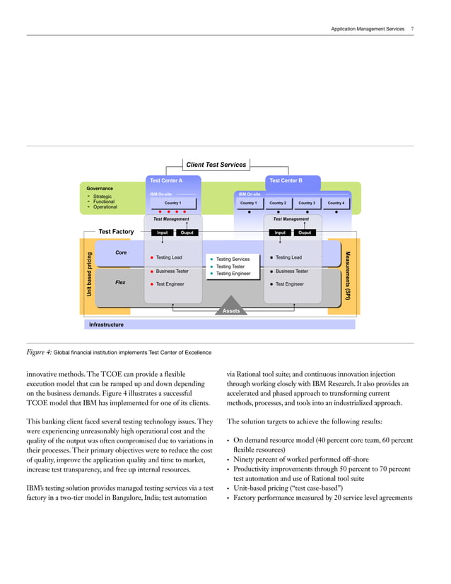 Next Generation Testing | PDF