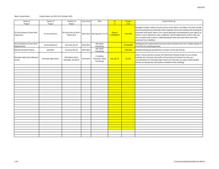 Resume Matrix | PDF