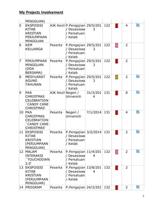 My Projects Involvement | DOCX