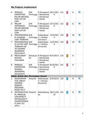 My Projects Involvement | DOCX