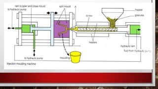 Processing of plastics | PPTX
