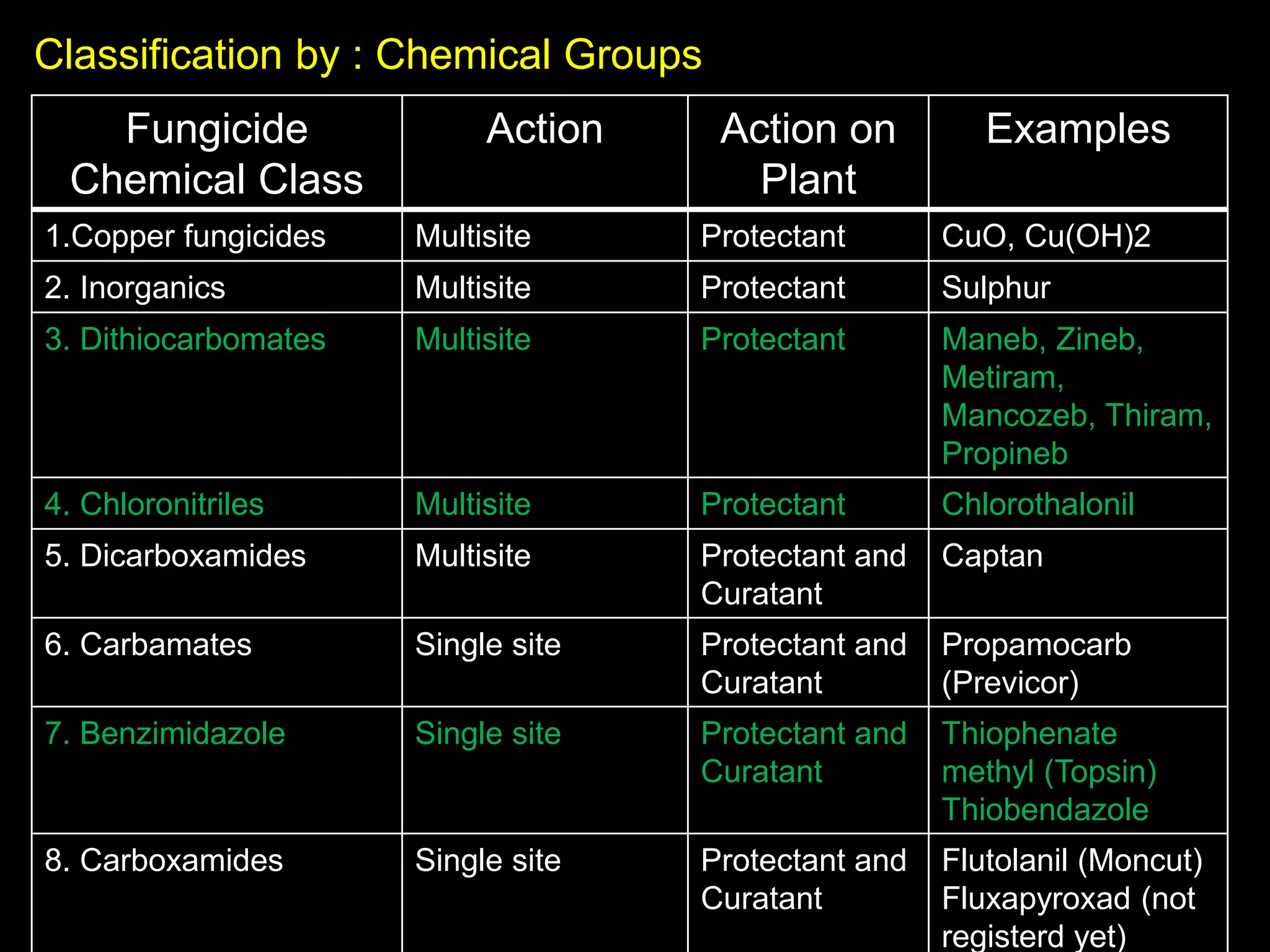 Technical training Fungus and Fungicides PPT-Lankem | PPTX