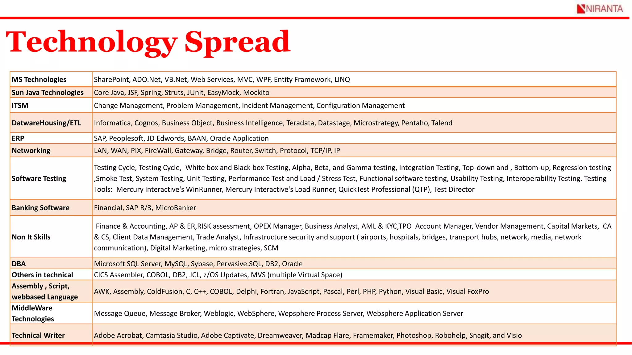NSSPL(Niranta) Company Profile | PPTX