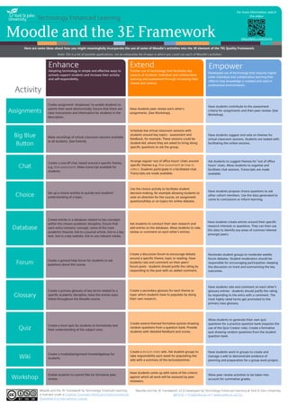 Moodle and the 3E Framework | PDF