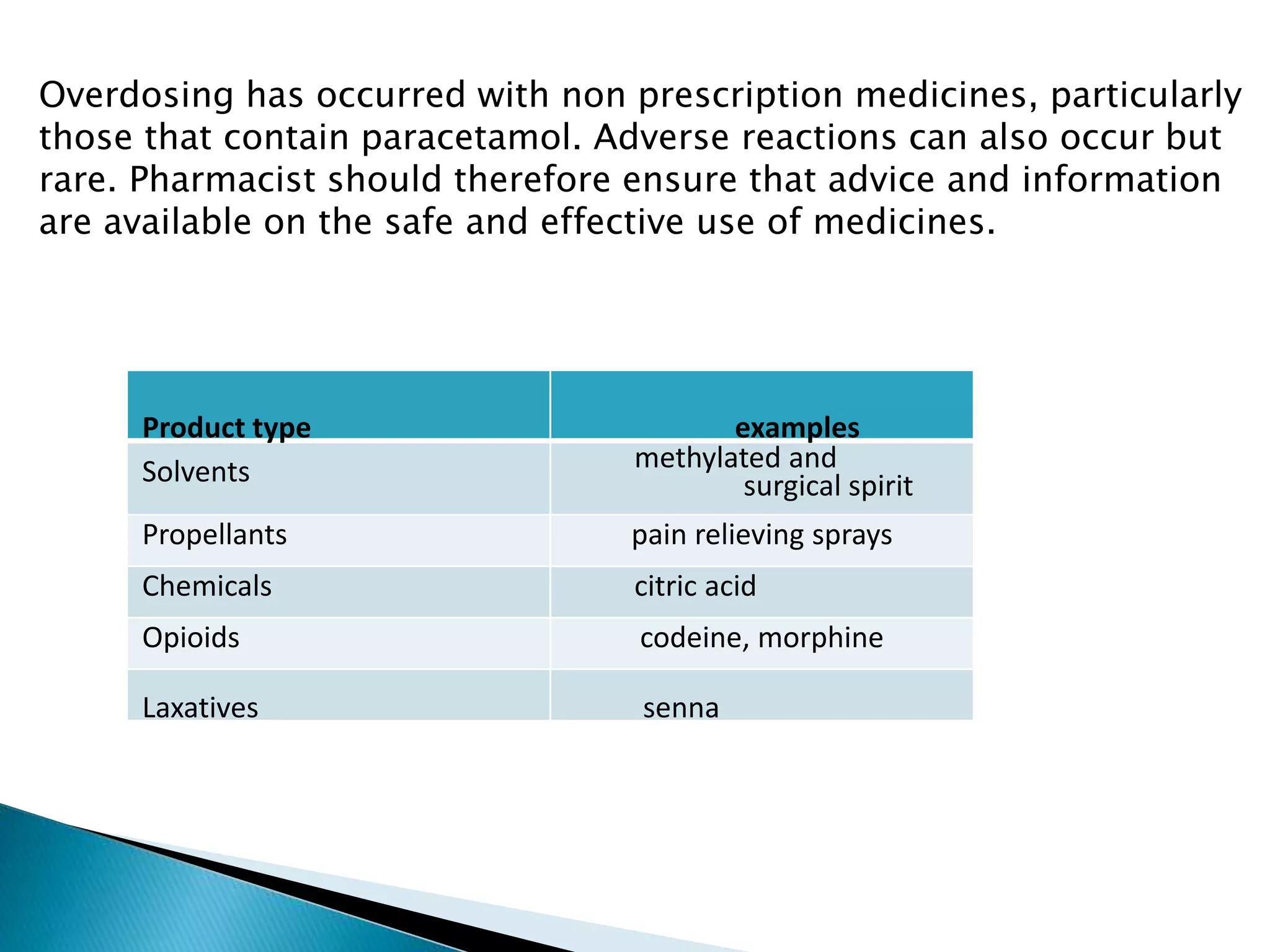 OTC MEDICATIONS | PPTX