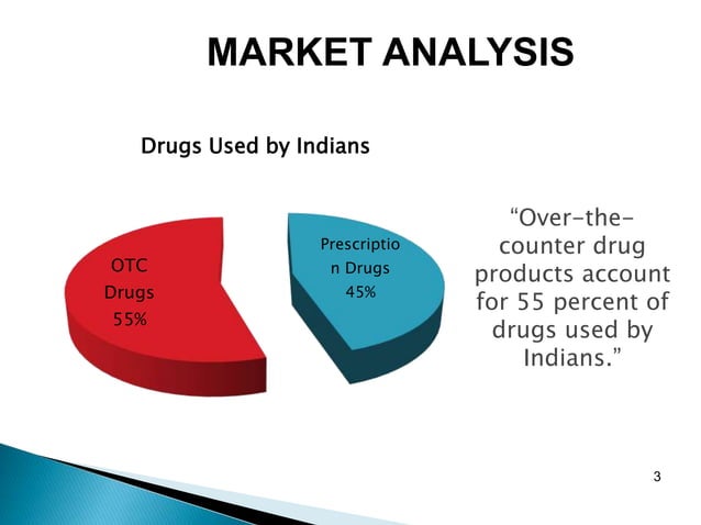 OTC MEDICATIONS | PPTX