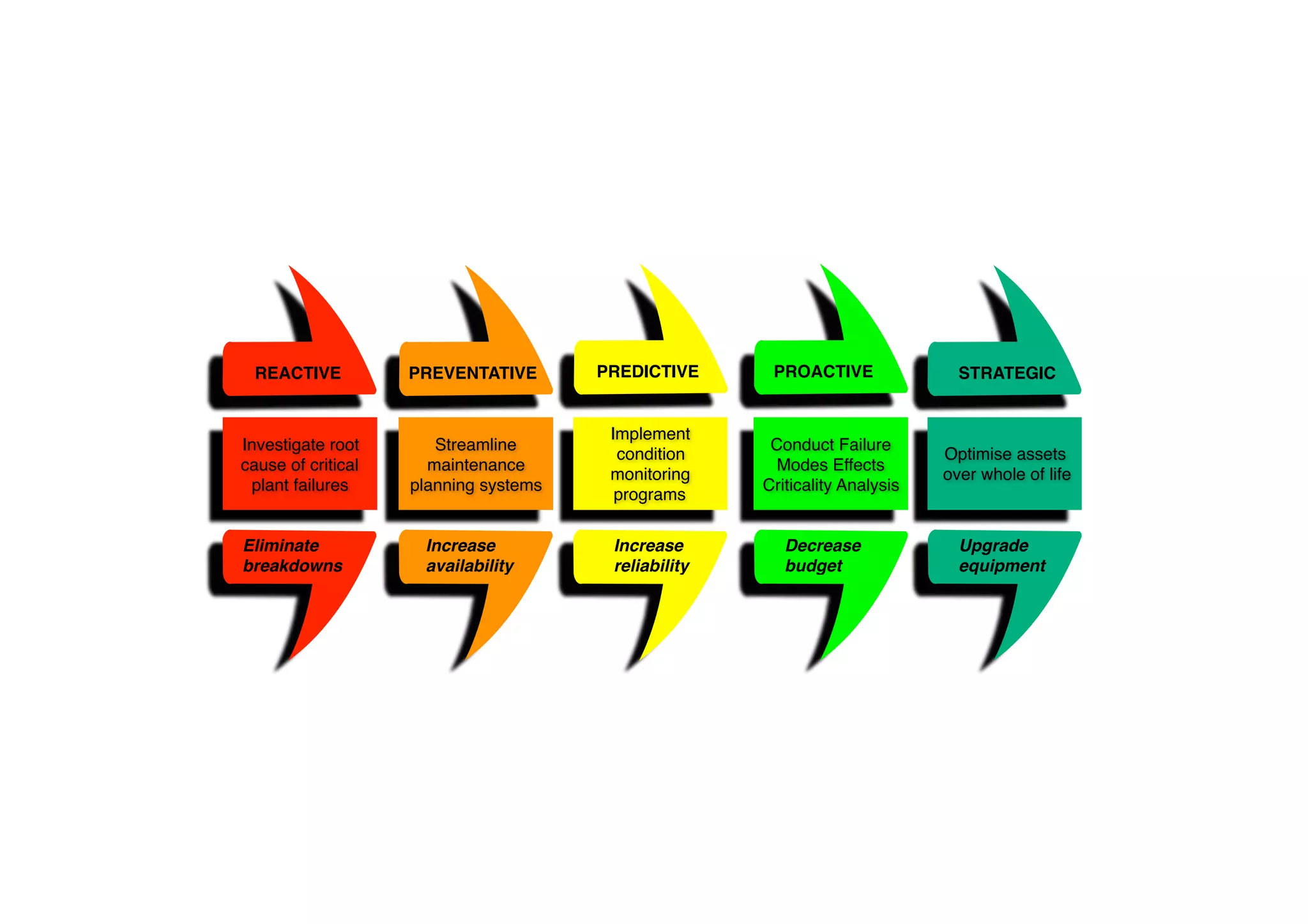 Summary of Services | PDF
