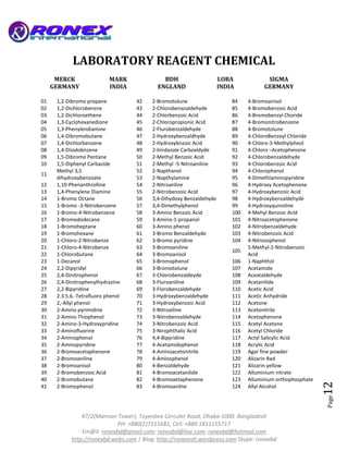 Ronex Product List | PDF