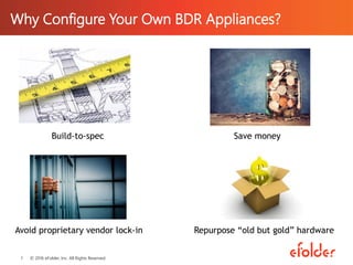eFolder Expert Series Webinar — 3 Easy Steps to Configuring Your Own ...