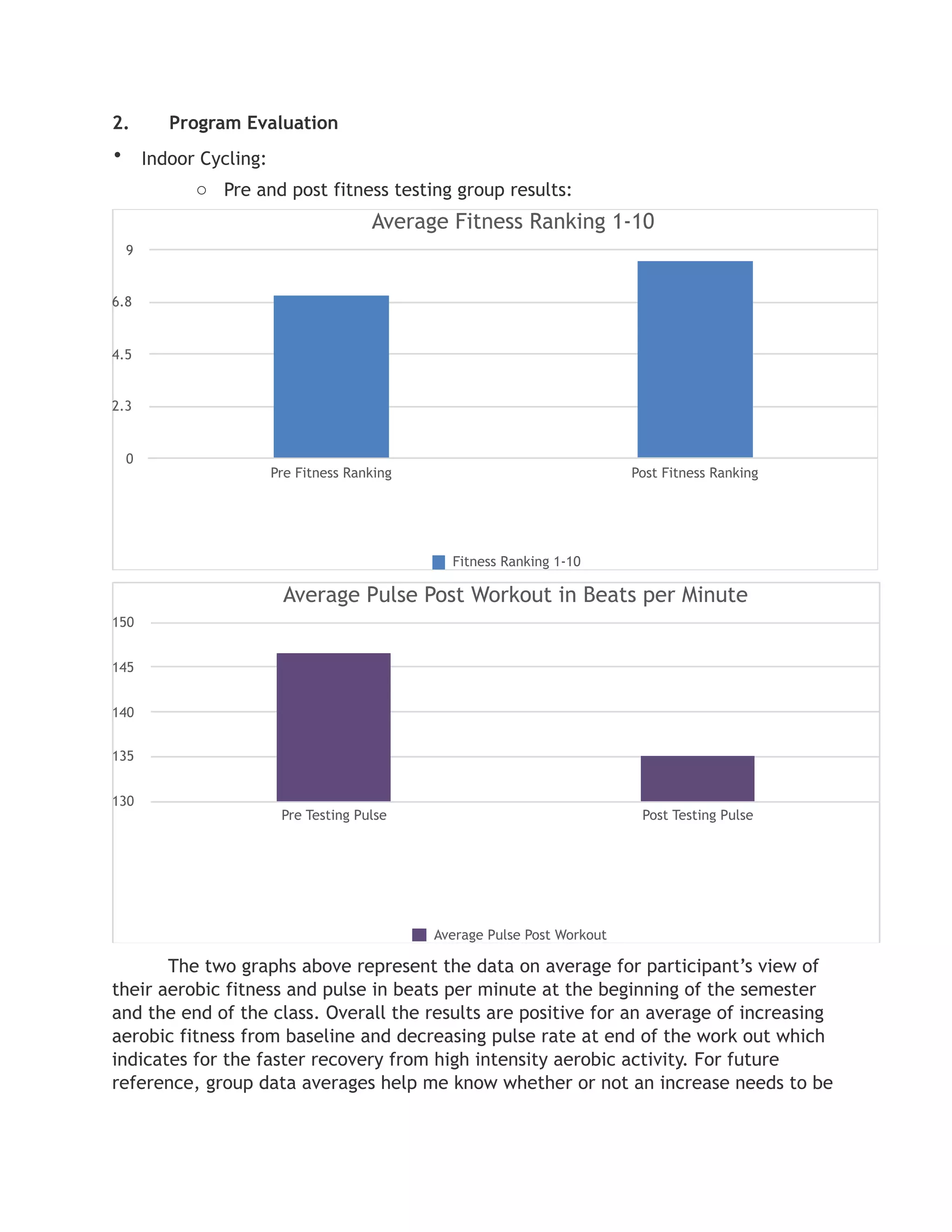 Fitness evaluation report | PDF