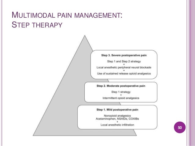 Acute pain management