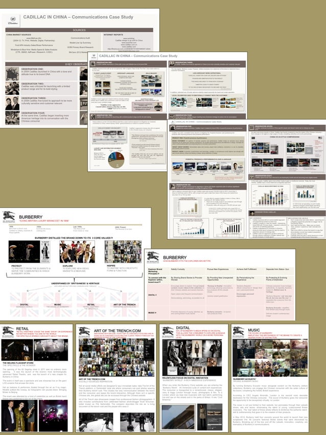 Claudia Portfolio | PDF