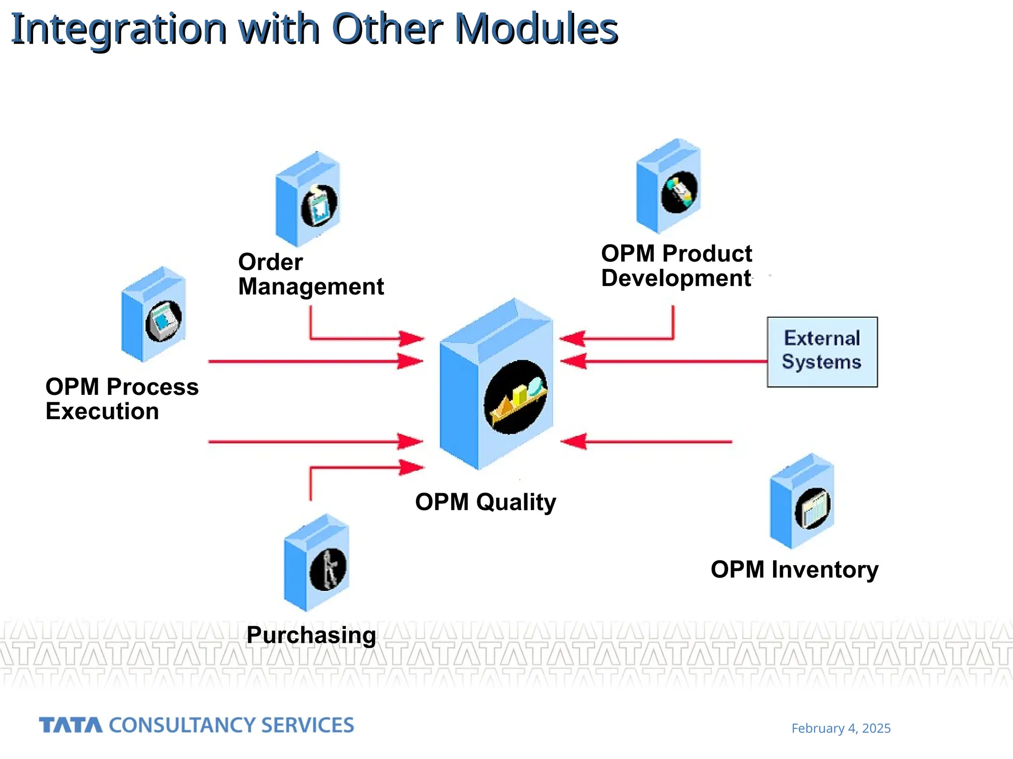 3EBSOPMQuality where quality module used.ppt