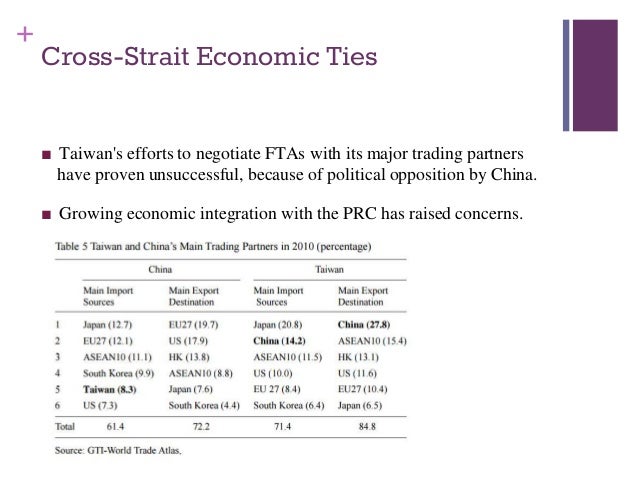 Cross-Strait Relations