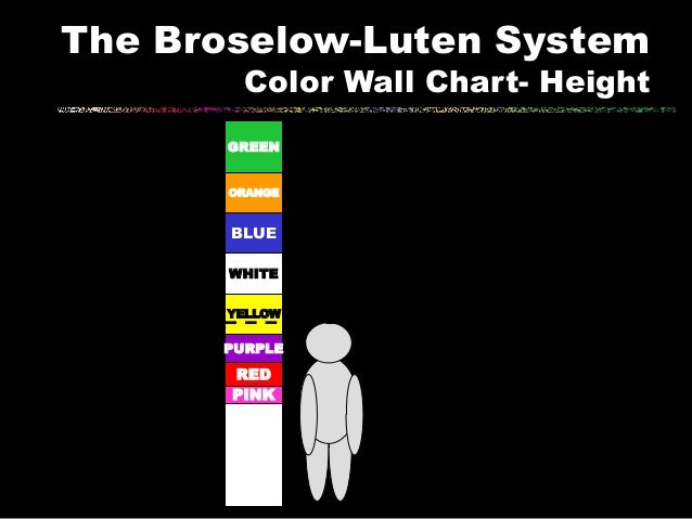 ASSESSING COMPETENCY OF THE BROSELOW-LUTEN PEDIATRIC RESUSCITATION TA…