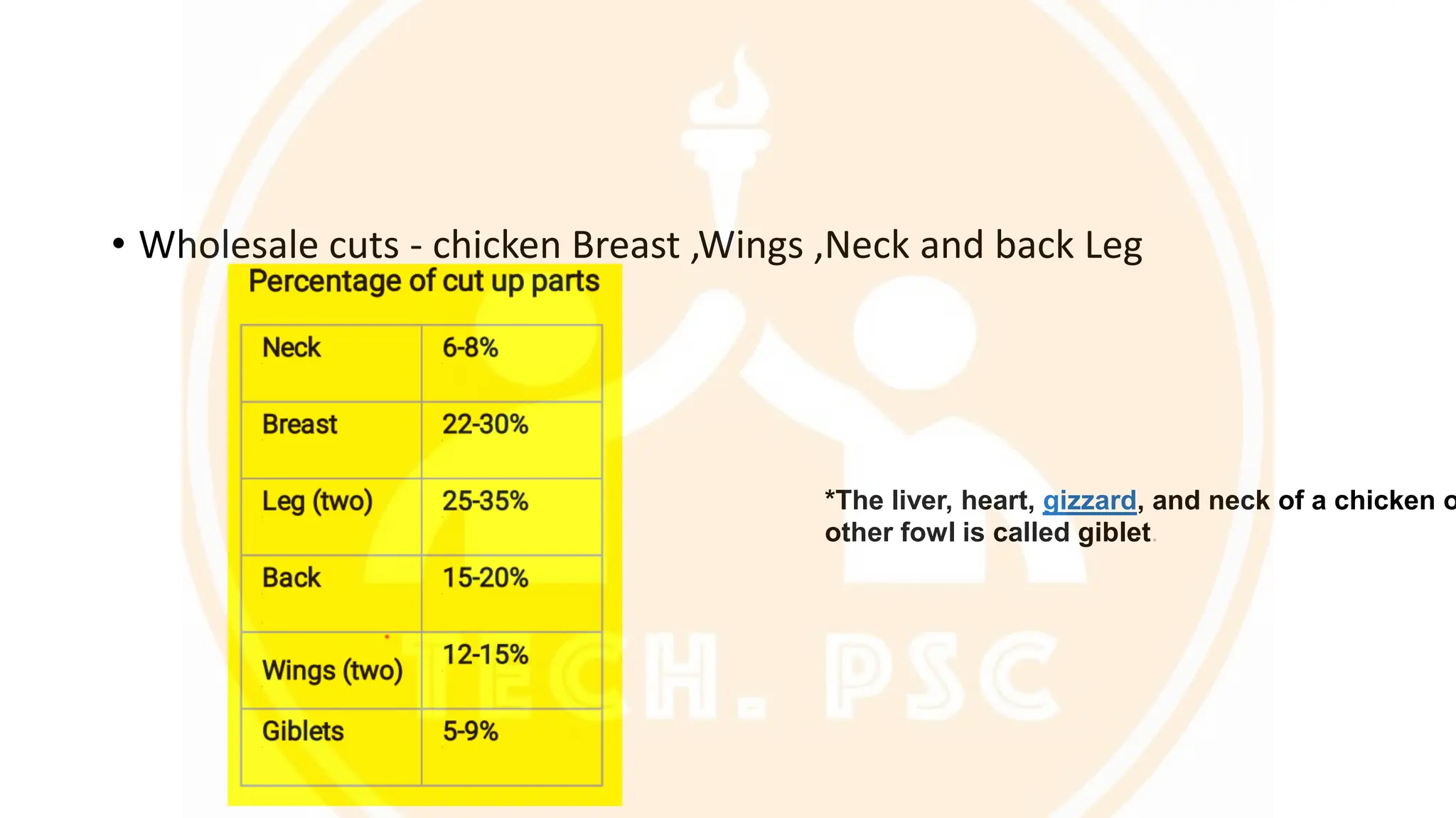 Evaluation and grading of characteristics including poultry | PPT