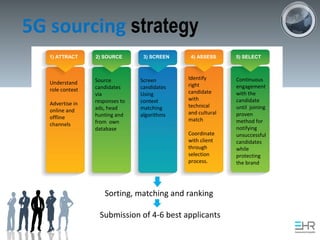 Exertion HR PPT1 | PPT